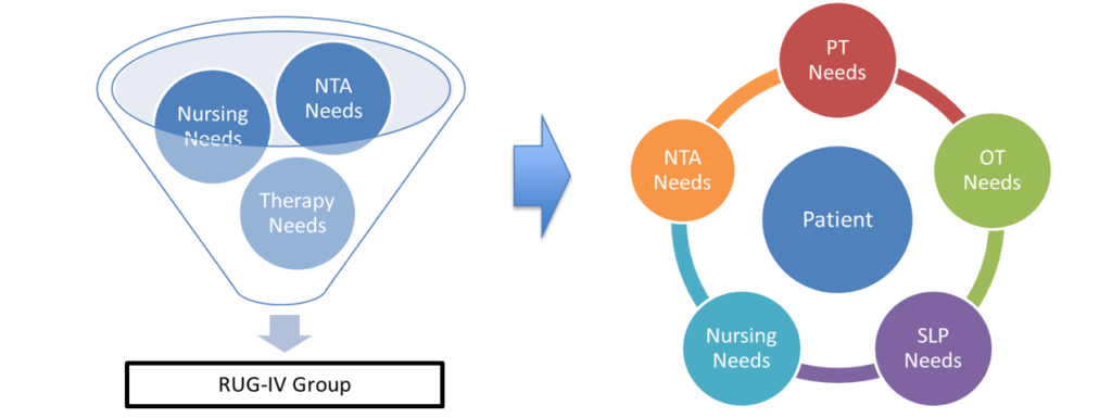 Skilled Nursing Facility Medicare Payment Changes | RKL LLP