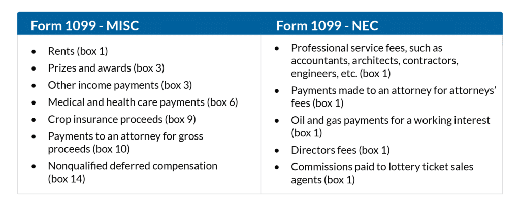 Is Your Business Prepared for Form 1099 Changes? | RKL LLP