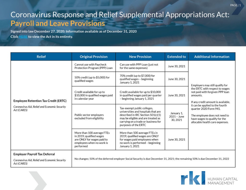 Payroll and Leave Provisions of Latest COVID Relief Bill | RKL LLP
