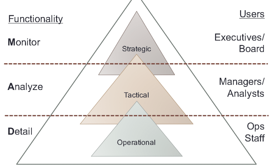 Building an Accounting Technology Structure, Part 3: Dashboards - RKL LLP