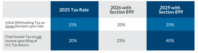 House Tax Proposal on International Tax Measures: Extenders and New ...