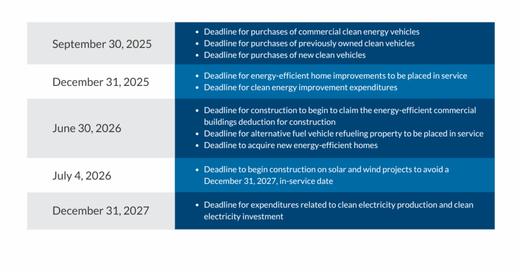 Energy Efficiency Incentive - RKL LLP